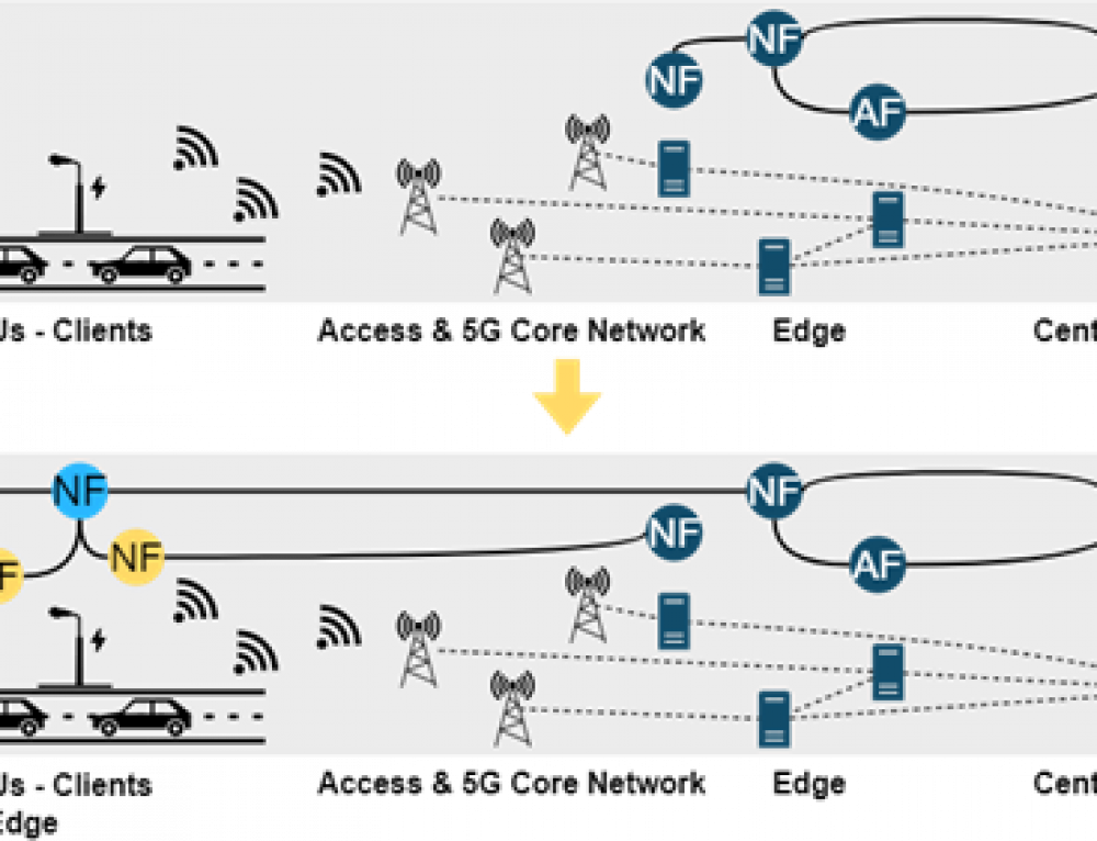 Local Dynamic Maps (LDM) for cooperative data fusion – 5G IANA