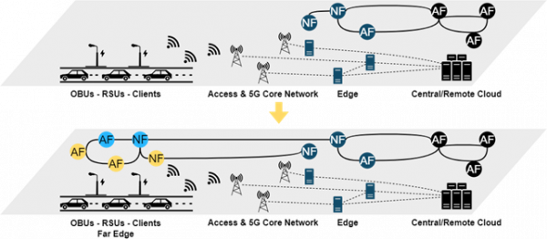 Service-driven orchestration of far edge resources to support advanced ...
